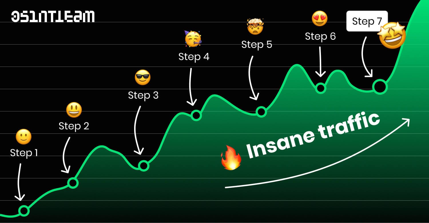 How to write a good article for a blog. A 7-step guide.
