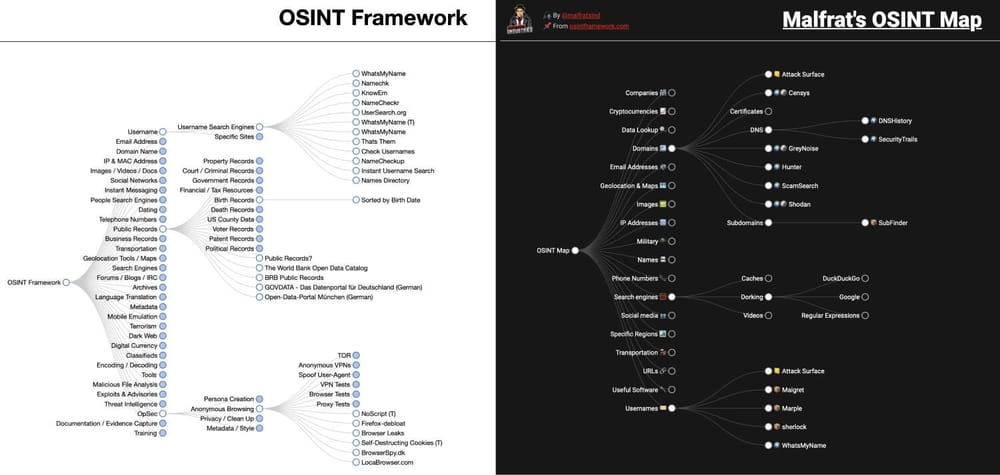 How to easily find, organise and manage your OSINT tools