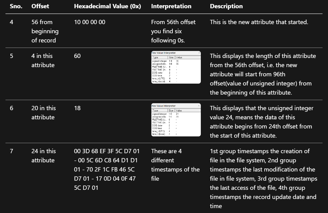 Cyber Forensics using FTK Imager. Indexing and deleted files recovery.