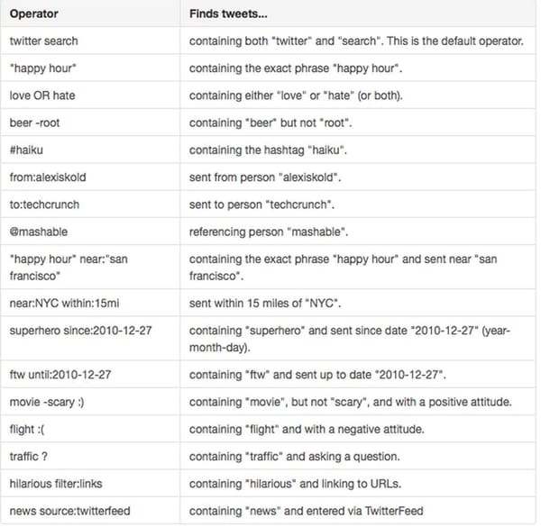Social Media Intelligence (SOCMINT) - Practical tips & tools