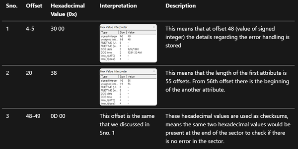 Cyber Forensics using FTK Imager. Indexing and deleted files recovery.