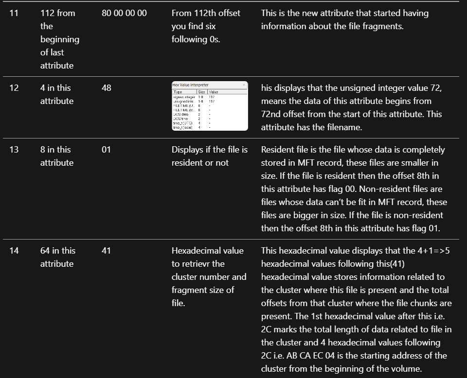 Cyber Forensics using FTK Imager. Indexing and deleted files recovery.